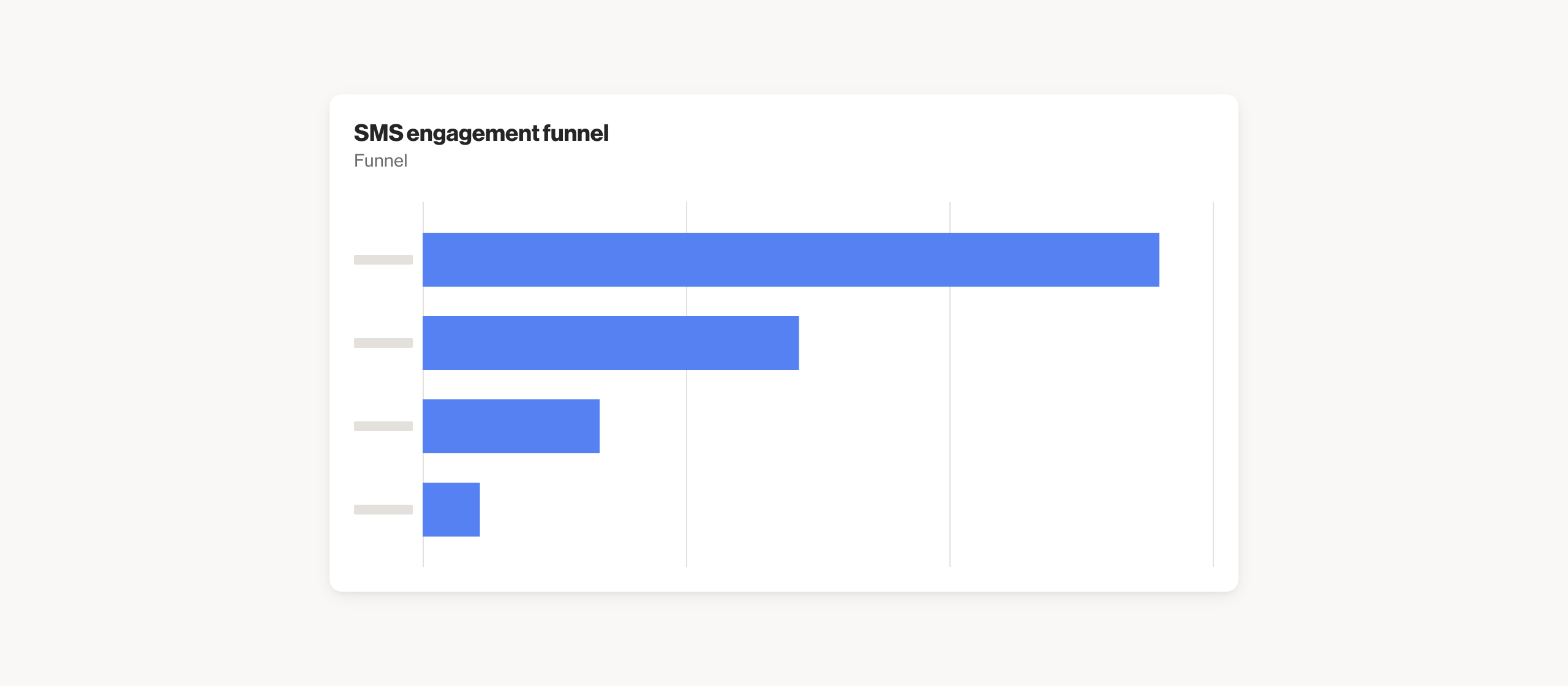 SMS engagement funnel | Ortto templates