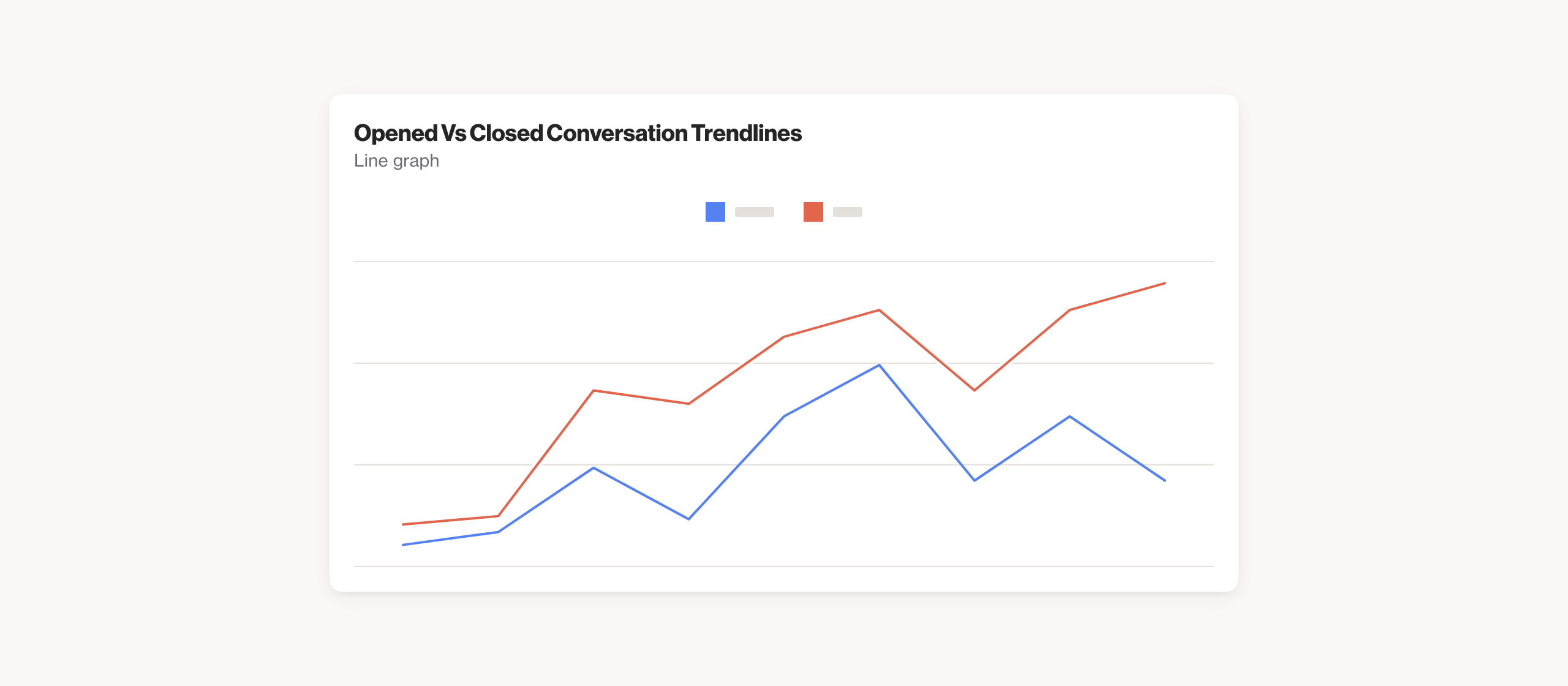 Opened Vs Closed Conversation Trendlines | Ortto templates